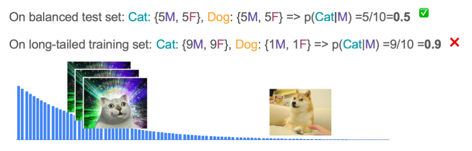 Balanced-Meta Softmax: 长尾视觉识别方案解读-CSDN博客