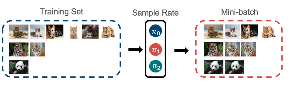 Balanced-Meta Softmax: 长尾视觉识别方案解读-CSDN博客