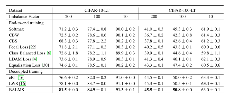 Balanced-Meta Softmax: 长尾视觉识别方案解读-CSDN博客