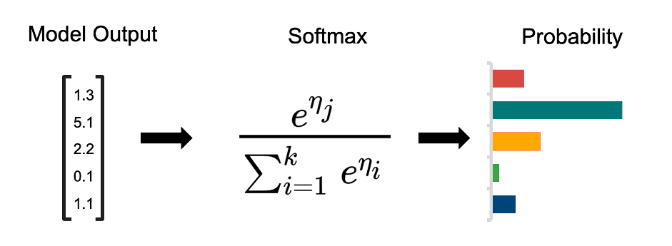 Balanced-Meta Softmax: 长尾视觉识别方案解读-CSDN博客
