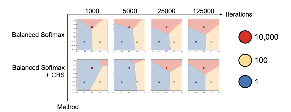 Balanced-Meta Softmax: 长尾视觉识别方案解读-CSDN博客