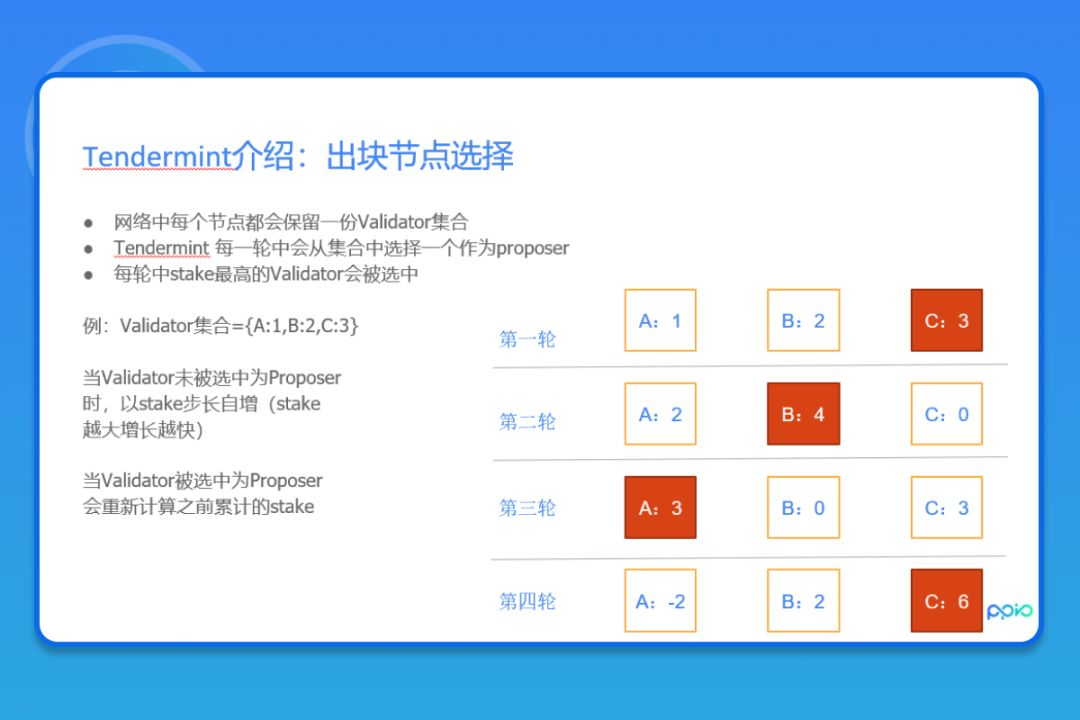 【区块链】Tendermint ——介绍及实战分析_tendermint 共识算法有哪些币-CSDN博客