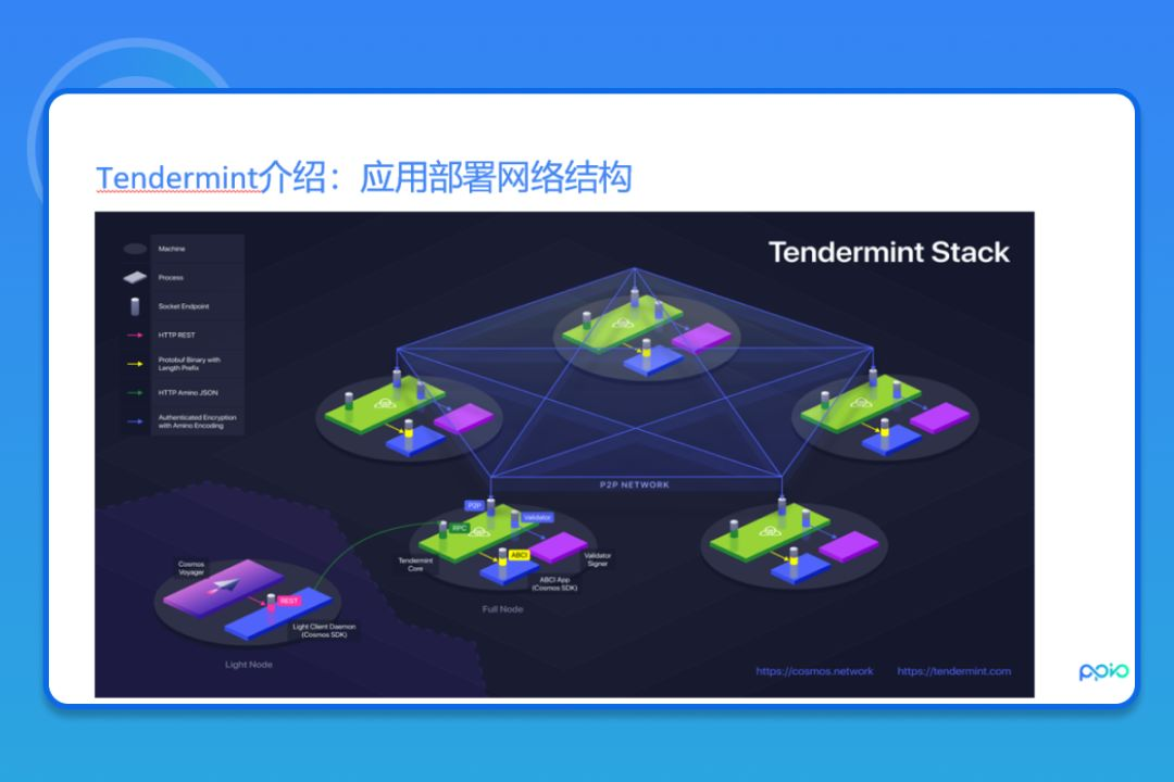 【区块链】Tendermint ——介绍及实战分析_tendermint 共识算法有哪些币-CSDN博客