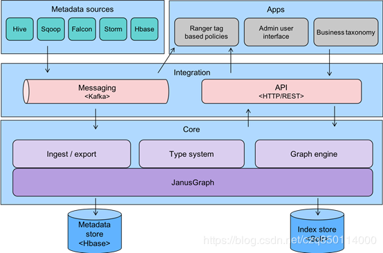 技术11期：Atlas的概念你了解多少？_atlasgraph-CSDN博客