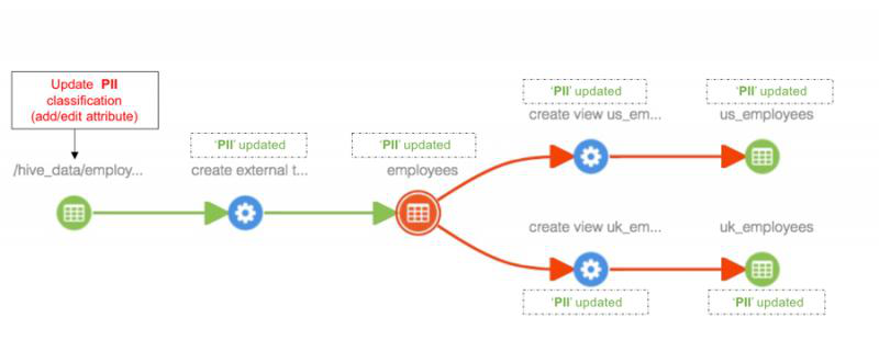 技术11期：Atlas的概念你了解多少？_atlasgraph-CSDN博客