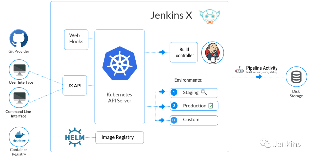 DevOps 的打开方式: 构建和部署-CSDN博客