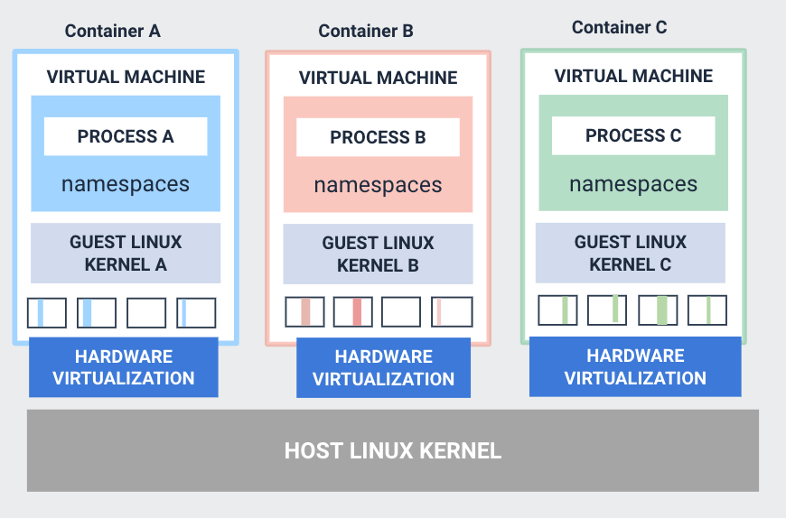 Kata Containers 2.0 的进击之路-CSDN博客