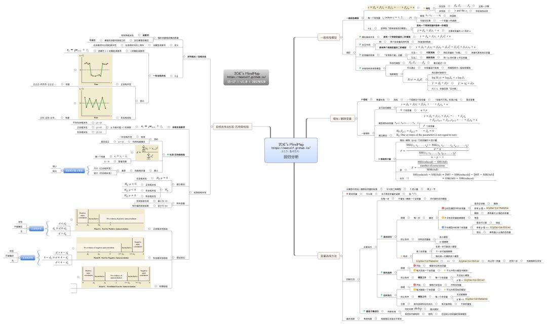 资源分享 | 统计学最全思维导图，附下载链接-CSDN博客