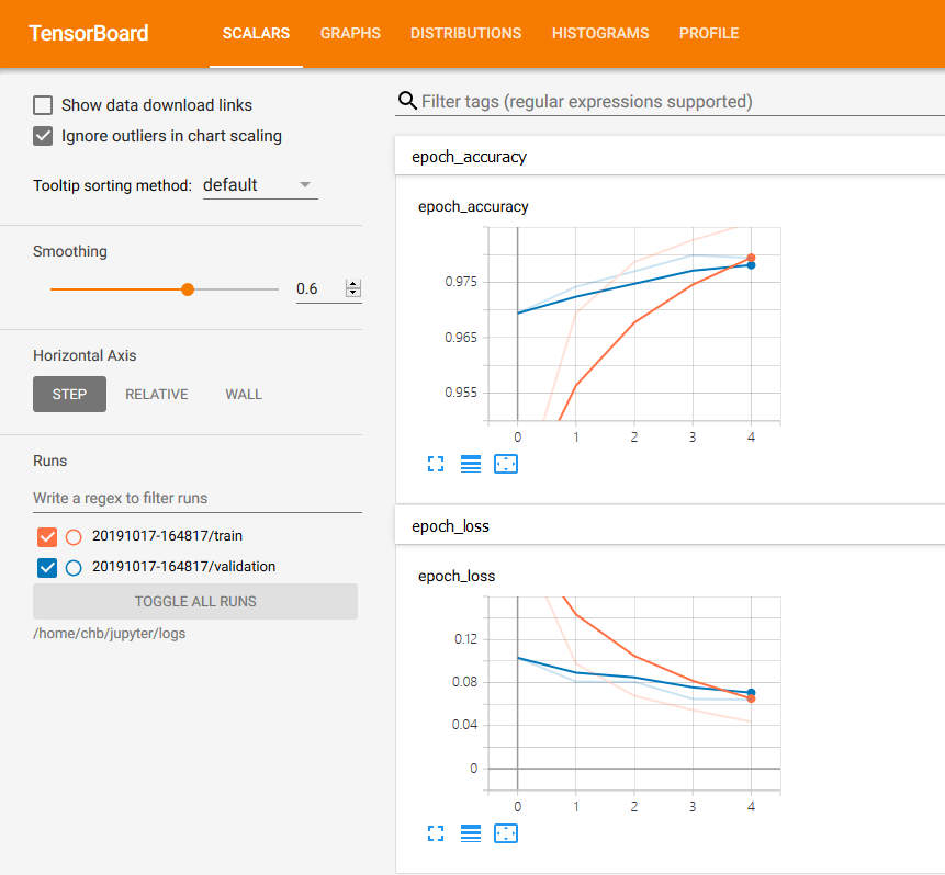 TensorFlow2.0系列教程集合版（附PDF下载）-CSDN博客