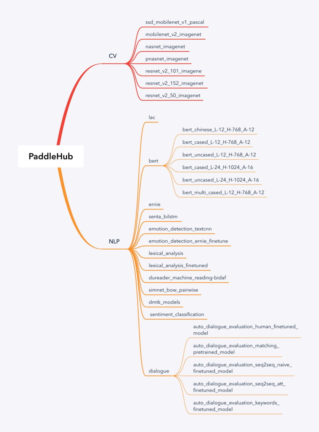 60分钟教你上手PaddleHub-CSDN博客