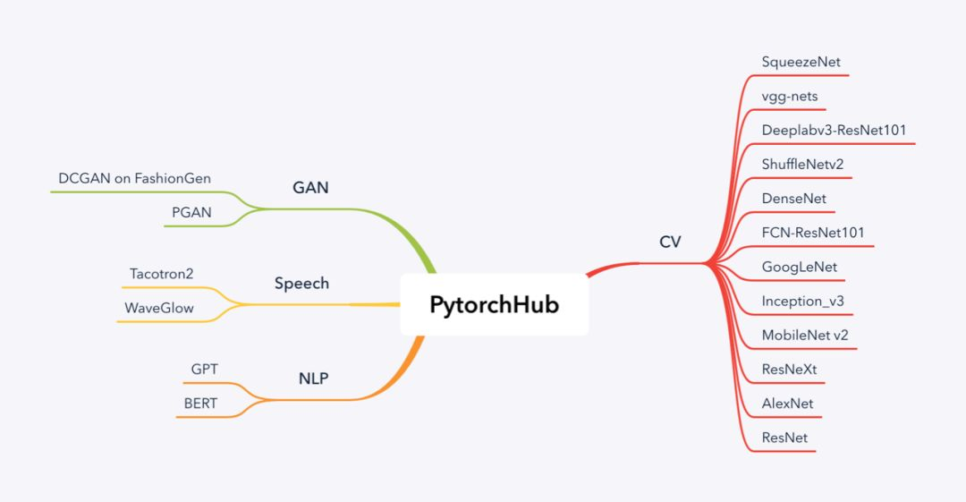 60分钟教你上手PaddleHub-CSDN博客