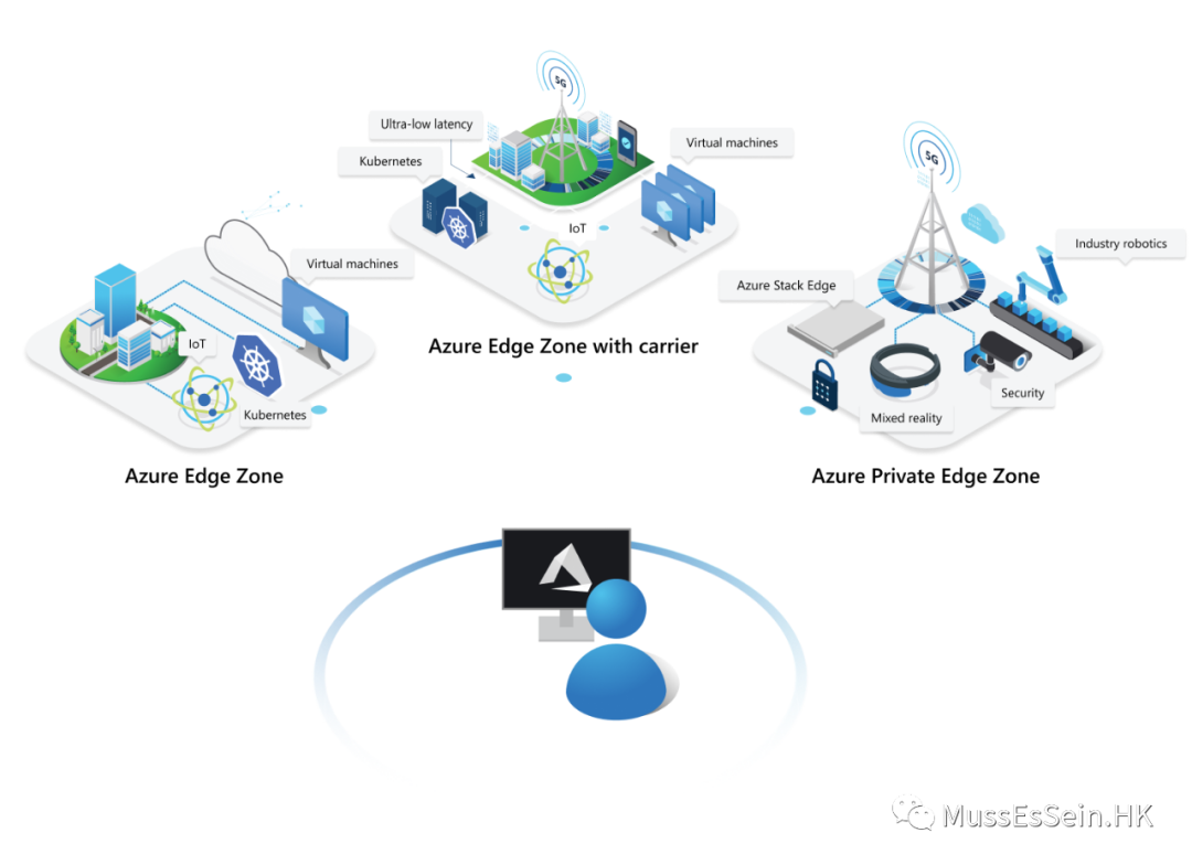 移动边缘计算（MEC)的新玩家-CSDN博客