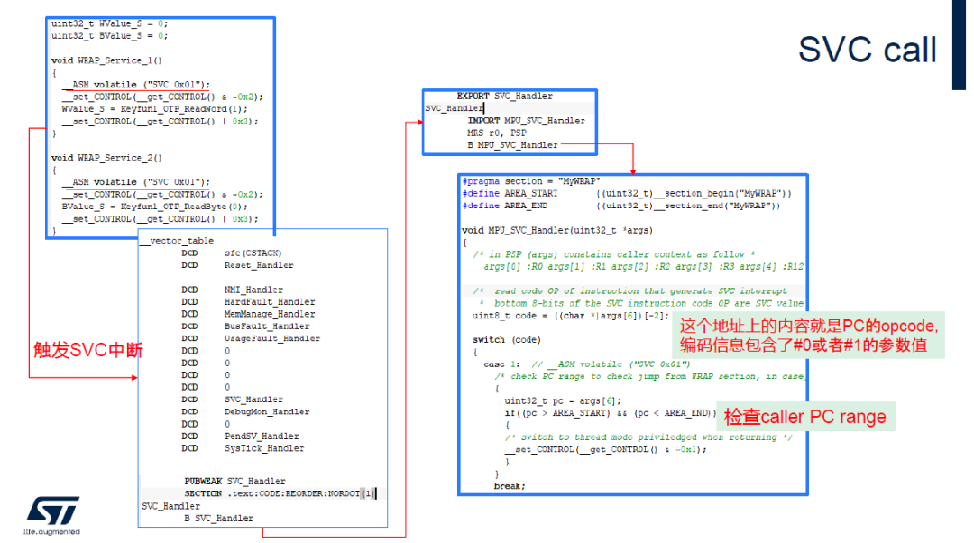 使用STM32的MPU实现代码隔离和访问控制~-CSDN博客