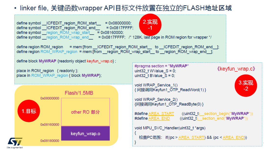 使用STM32的MPU实现代码隔离和访问控制~-CSDN博客