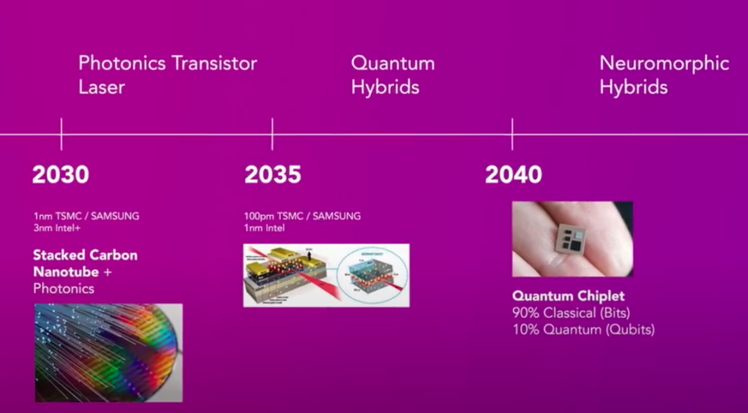 未来三十年的芯片路线图-CSDN博客