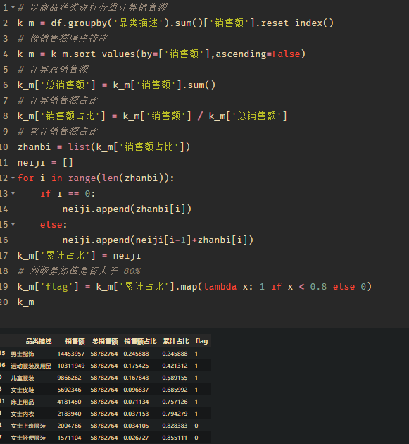 Python 实现数据分析中的 帕累托、漏斗、RFM、雷达图-CSDN博客
