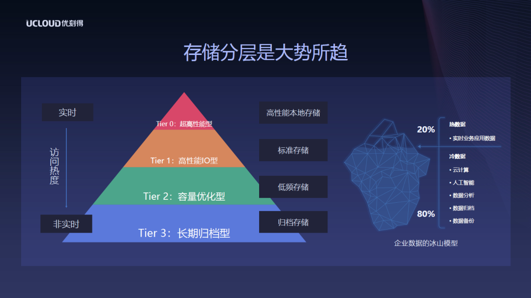 什么是SMR磁盘？解读基于西部数据SMR的归档存储-CSDN博客
