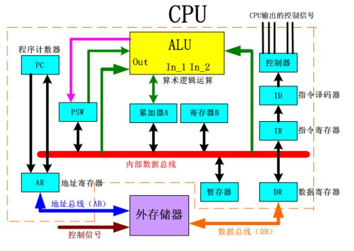 详解两类AI芯片架构和关键技术-CSDN博客