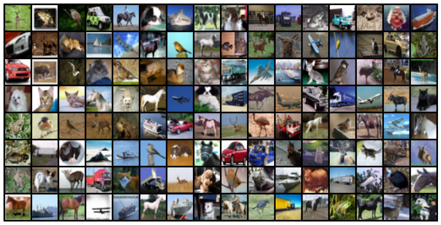 图像分类的 PyTorch 实现 (CIFAR10)_imageclassificationbase(nn.module)-CSDN博客