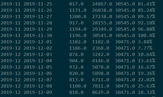 使用SQL和Pandas计算累计百分比-CSDN博客