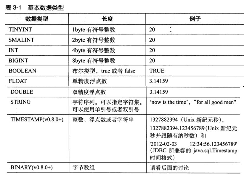 Hive基础学习_在 hive 中新建一张内部表 student。字段包括 id(类型为 int)和 name(类型为-CSDN博客