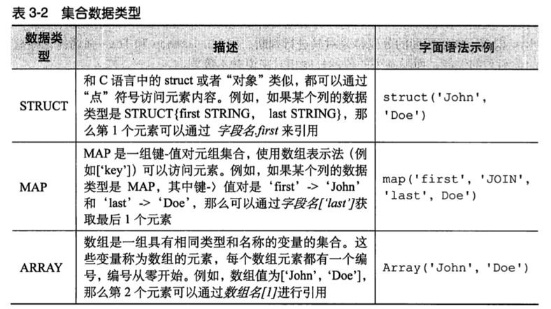 Hive基础学习 Csdn博客 