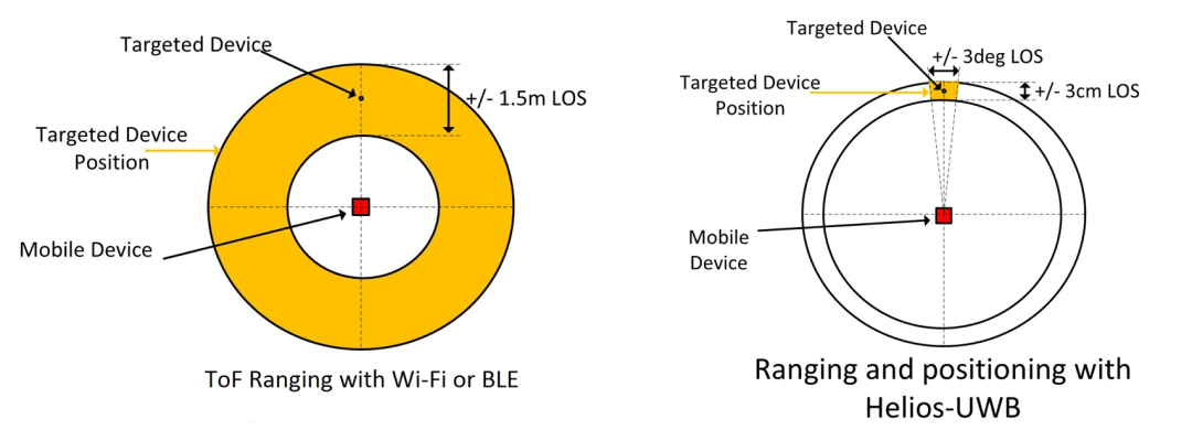 UWB的起源与现状-CSDN博客