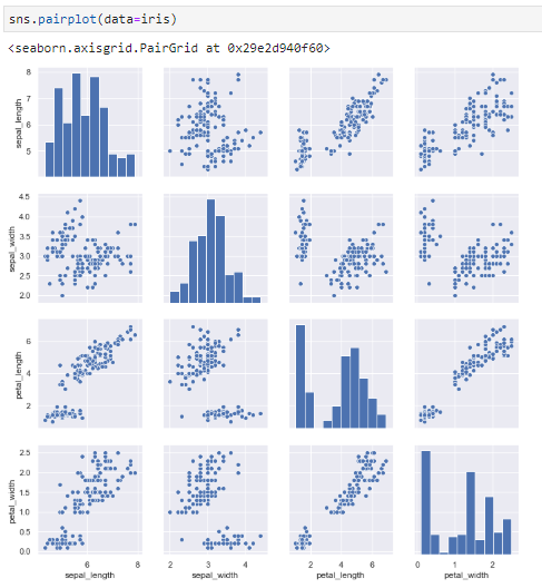 Seaborn入门详细教程-CSDN博客