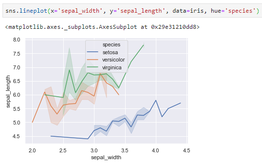 Seaborn入门详细教程-CSDN博客