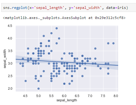 Seaborn入门详细教程-CSDN博客