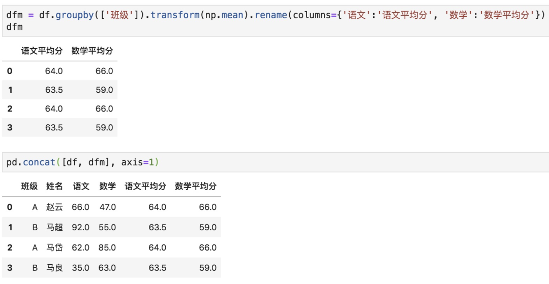 Pandas中groupby的这些用法_pandas groupby用法-CSDN博客