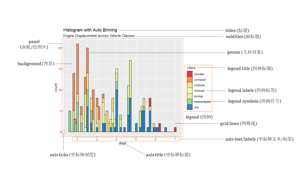 如何用ggplot2绘制漂亮的统计图形-CSDN博客
