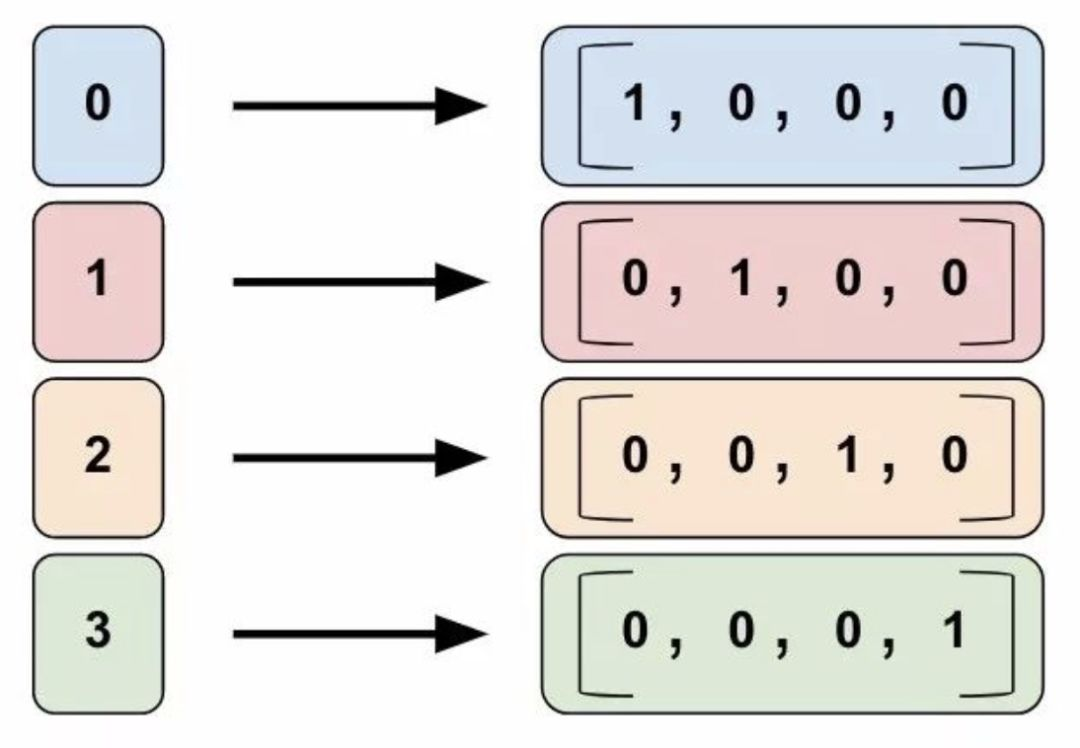 词向量 Word Vectors#NLP系列课02-CSDN博客
