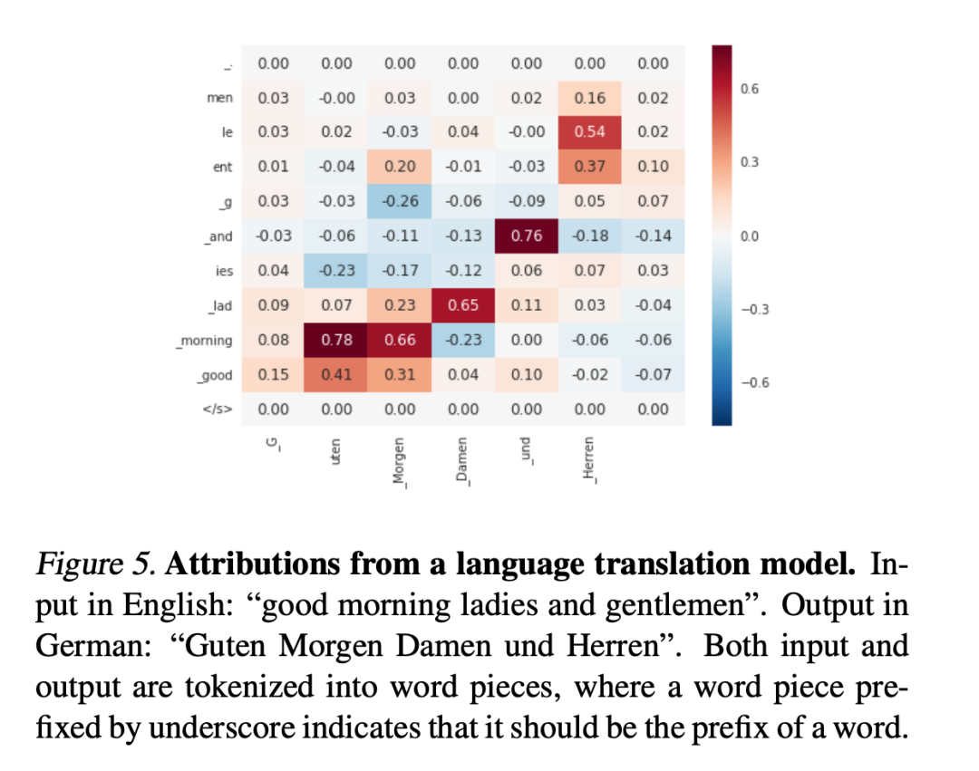 归因分析指南v1.0_shadowcz007的博客-CSDN博客
