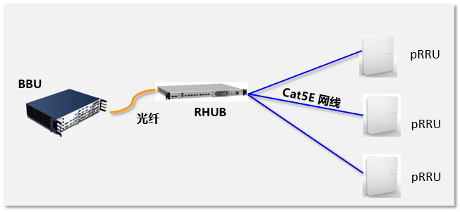 到底什么是皮基站？-CSDN博客
