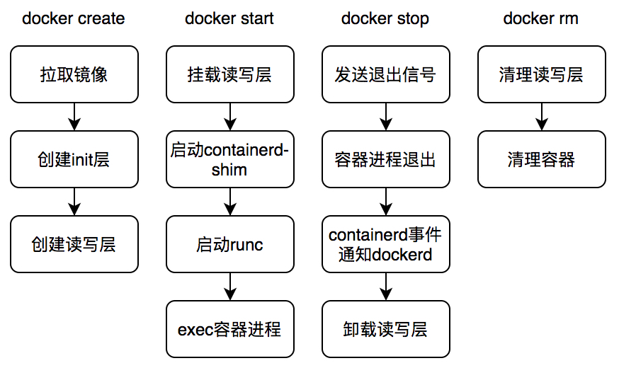 Pod 一直停留在 Terminating 状态，我等得花儿都谢了~-CSDN博客
