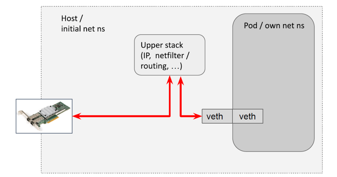 为容器时代设计的高级 eBPF 内核特性（FOSDEM, 2021）-CSDN博客