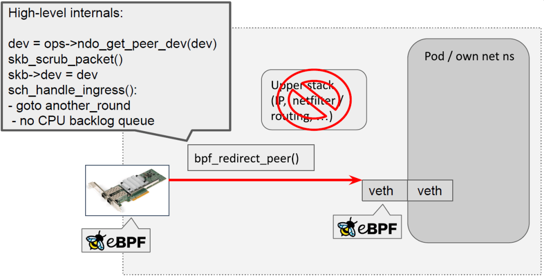 为容器时代设计的高级 eBPF 内核特性（FOSDEM, 2021）-CSDN博客