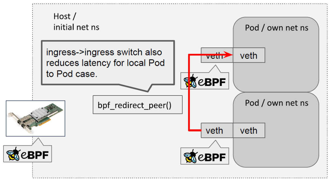 为容器时代设计的高级 eBPF 内核特性（FOSDEM, 2021）-CSDN博客