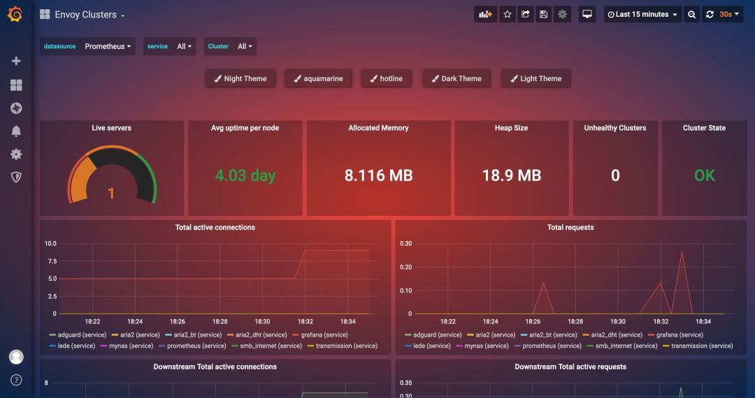 教你如何优雅地魔改 Grafana 主题，太实用了！-CSDN博客