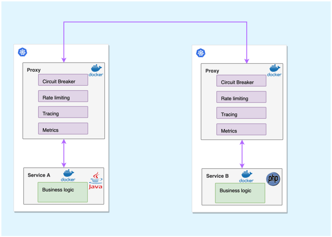 Envoy 中文指南系列：Sidecar 模式-CSDN博客