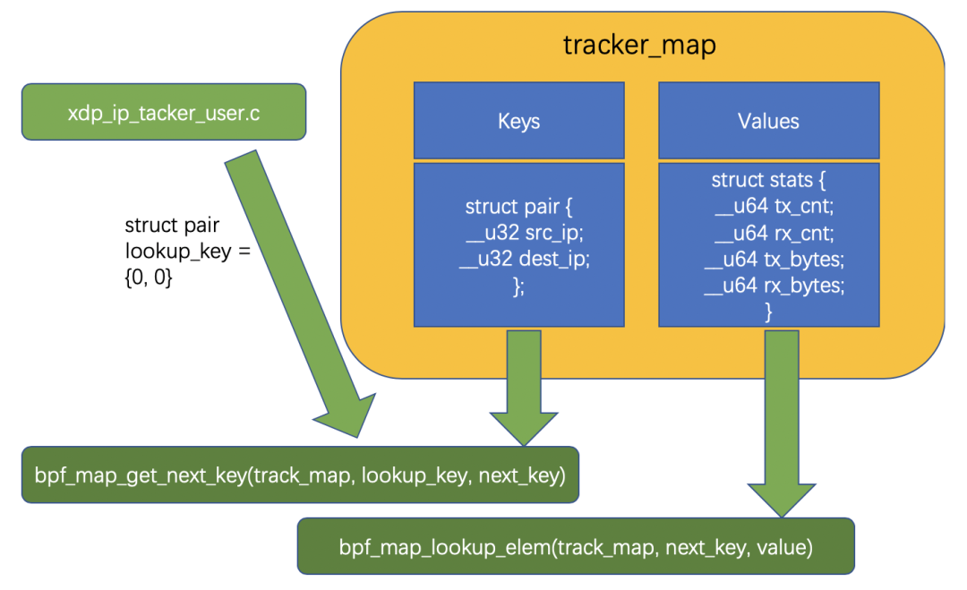 BPF数据传递的桥梁——BPF Map（一）-CSDN博客