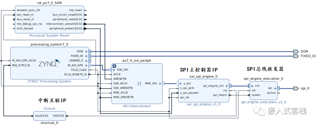 啥？ 一行代码不敲就构建三线制SPI驱动？_spi-tx-bus-width-CSDN博客