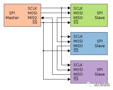 Linux下如没SPI控制器GPIO火速来救主_spi-gpio.c-CSDN博客