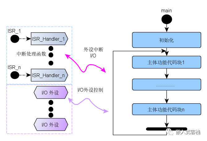 图解FreeRTOS 原理系列之任务管理器基本框架_freertos架构图-CSDN博客