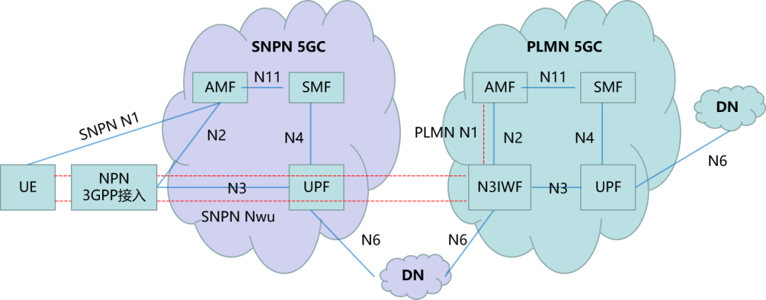 冻结在即，提前揭秘5G Rel-16标准重要组网技术——5G R16标准如何支持5G垂直行业应用创新风起泉涌_5G行业应用的博客-CSDN博客