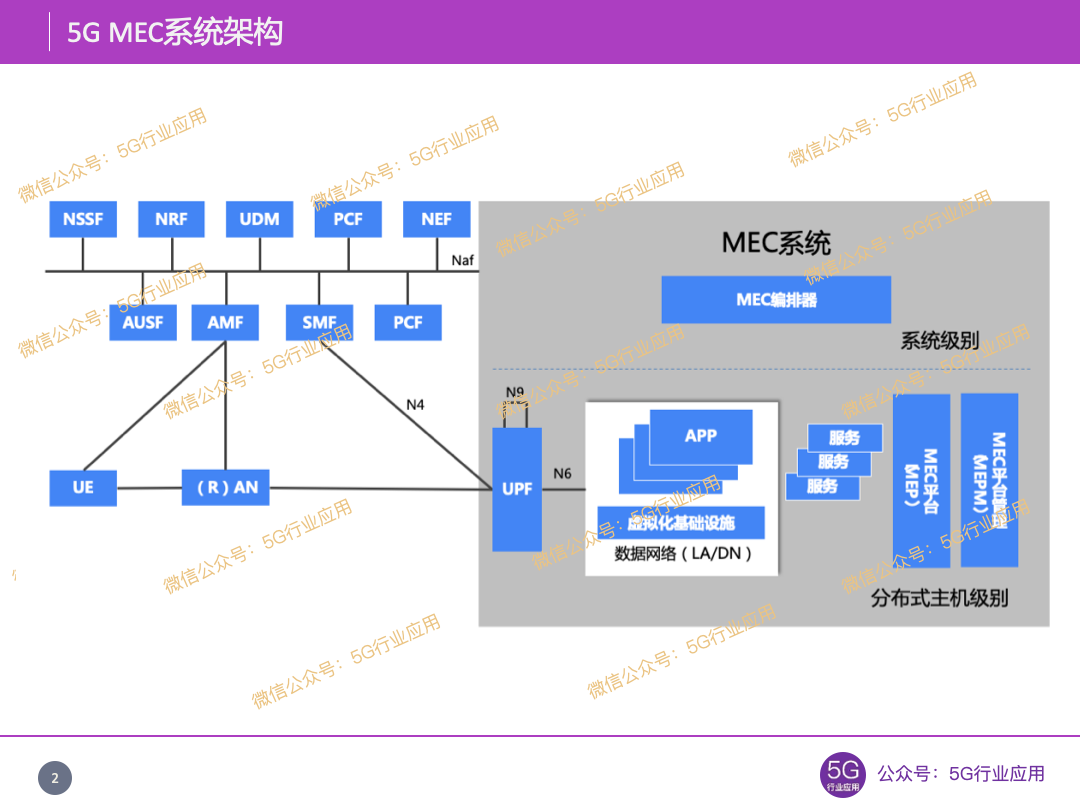 揭秘边缘计算新晋“网红”——5G MEC深度解读第一弹-CSDN博客