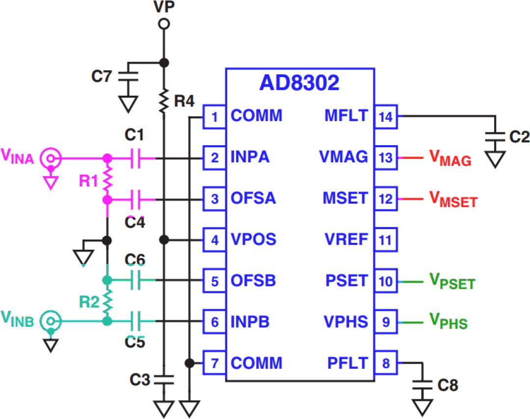 对数检波_对数检波器-CSDN博客