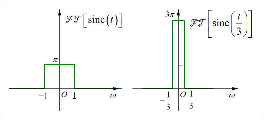 数学中的虚幻模式_sinc函数相乘-CSDN博客