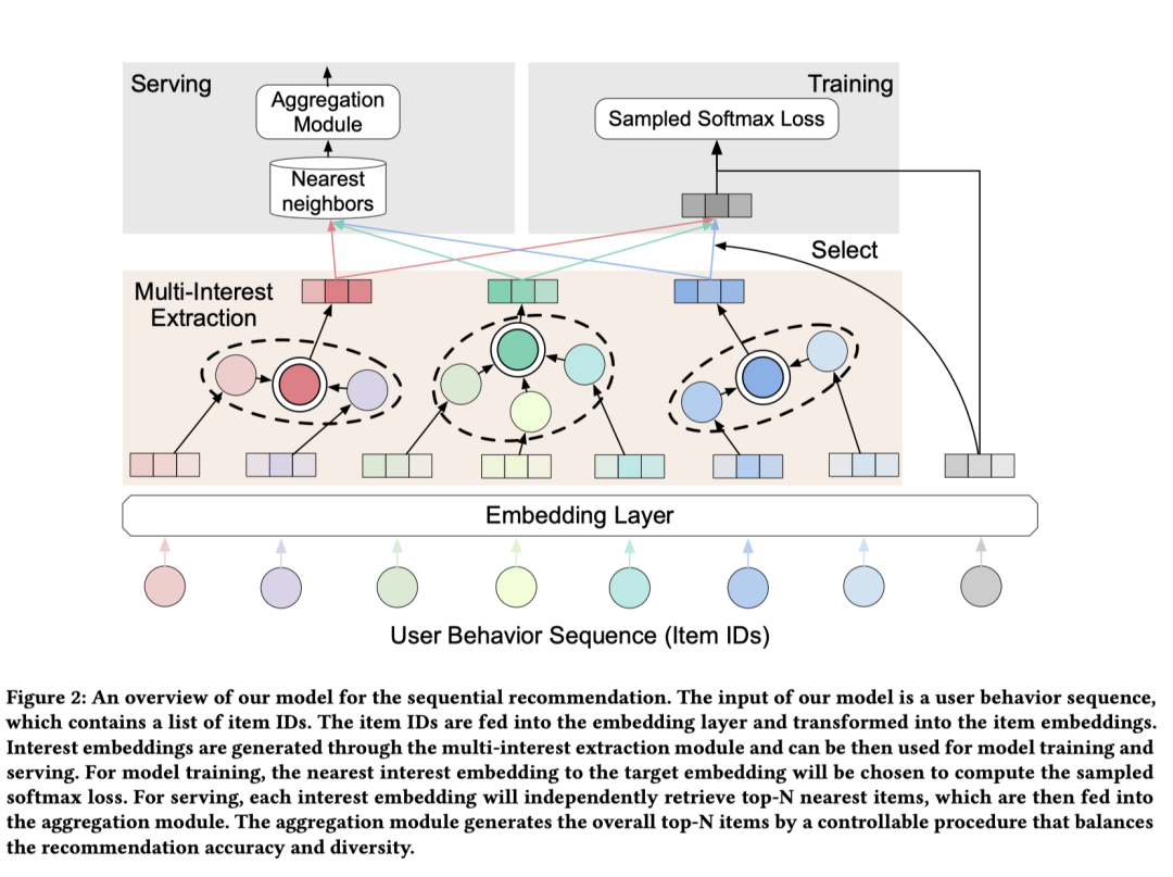 序列推荐阅读指南，从MC到Attention，附所有论文PDF～-CSDN博客